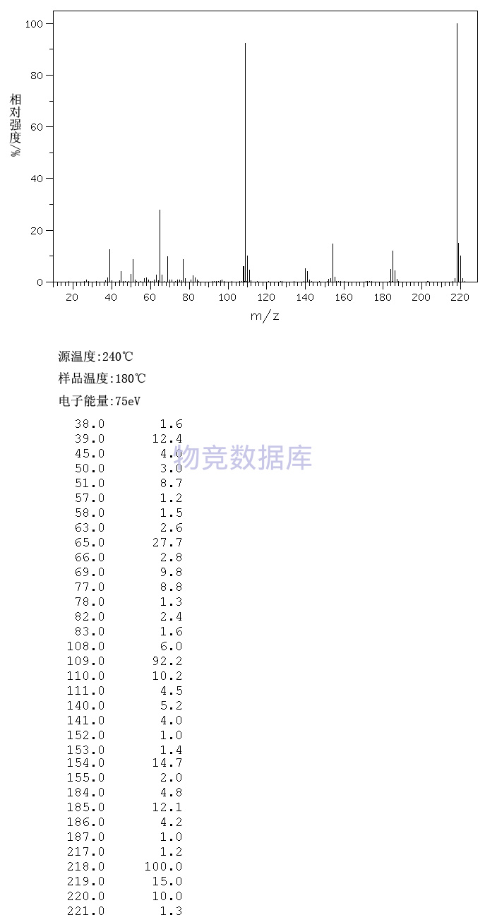 二苯二硫diphenyl Disulfide882 33 7参数,分子结构式,图谱信息 物竞化学品数据库 专业、全面的化学品基础数据库