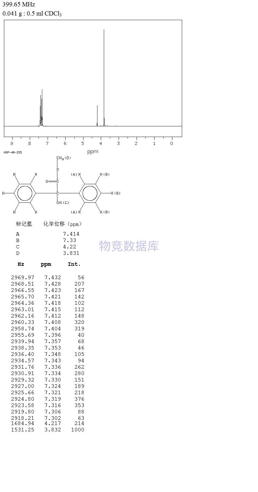 二苯乙醇酸甲酯methyl Benzilate76 89 1参数,分子结构式,图谱信息 物竞化学品数据库 专业、全面的化学品基础数据库