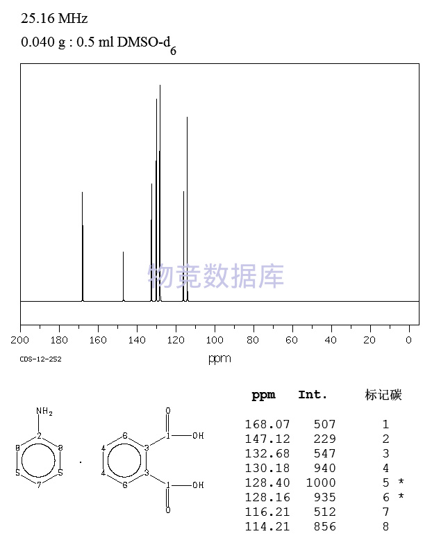 苯胺邻苯二甲酸盐aniline Hydrogen Phthalate50930 79 5参数,分子结构式,图谱信息 物竞化学品数据库