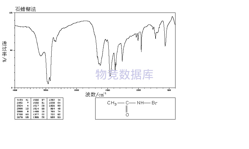 N 溴乙酰胺n Bromoacetamide79 15 2参数,分子结构式,图谱信息 物竞化学品数据库 专业、全面的化学品基础数据库