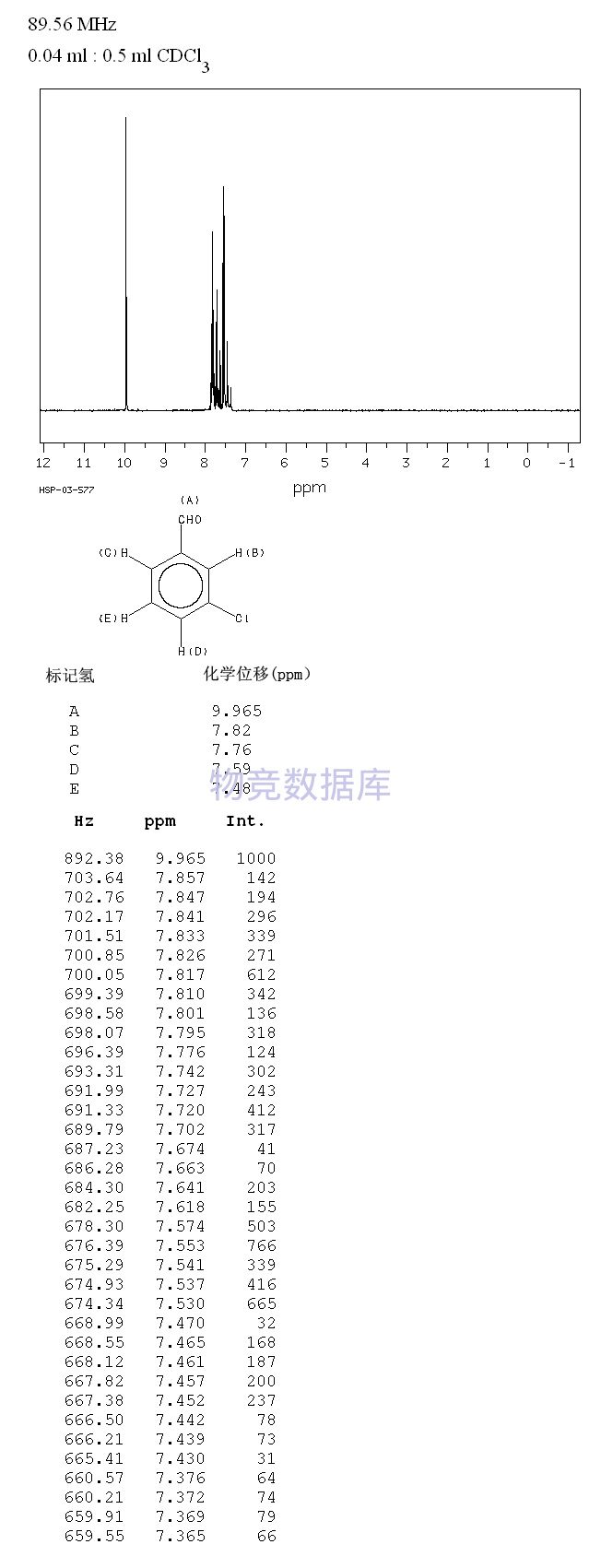 间氯苯甲醛m Chlorobenzaldehyde587 04 2参数,分子结构式,图谱信息 物竞化学品数据库 专业、全面的化学品基础数据库