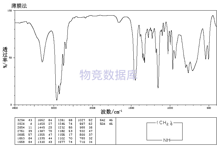 六亚甲基亚胺hexamethyleneimine111 49 9参数,分子结构式,图谱信息 物竞化学品数据库 专业、全面的化学品基础数据库