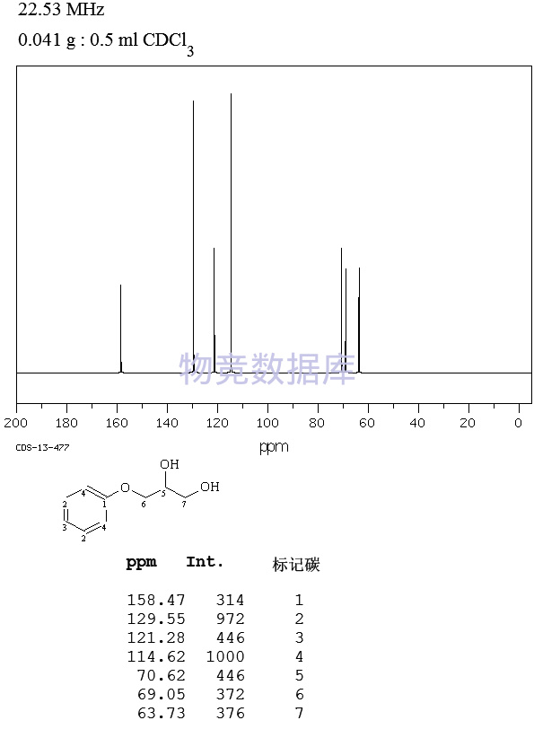 3 苯氧基 12 丙二醇3 Phenoxy 12 Propanol538 43 2参数,分子结构式,图谱信息 物竞化学品数据库