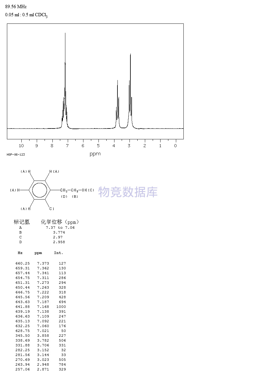 2 邻氯苯基乙醇2 O Chlorophenylethanol19819 95 5参数,分子结构式,图谱信息 物竞化学品数据