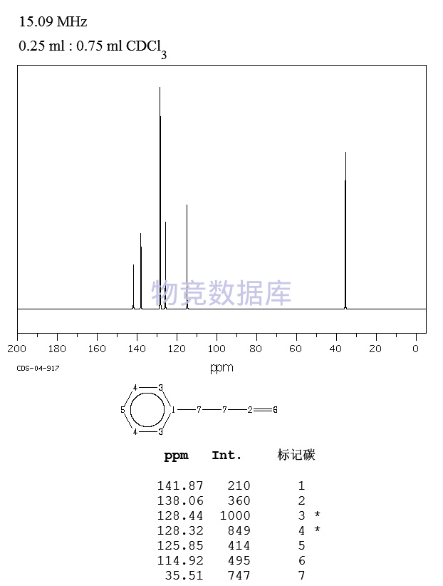 4 苯基 1 丁烯4 Phenyl 1 Butene768 56 9参数,分子结构式,图谱信息 物竞化学品数据库 专业、全面的化学品
