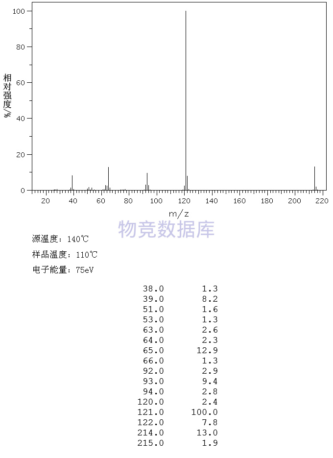 水杨酸苯酯phenyl Salicylate118 55 8参数,分子结构式,图谱信息 物竞化学品数据库 专业、全面的化学品基础数据库