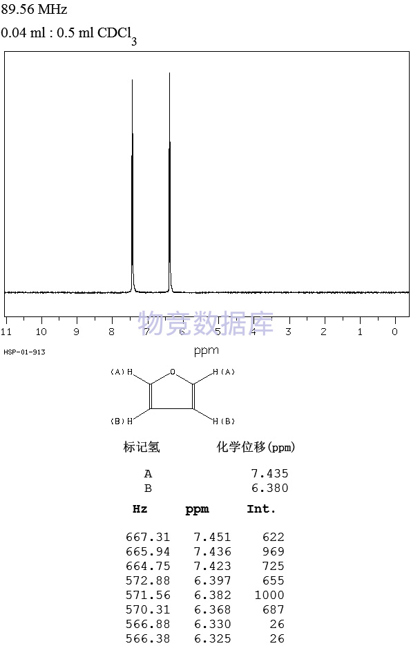 呋喃furan110 00 9参数,分子结构式,图谱信息 物竞化学品数据库 专业、全面的化学品基础数据库