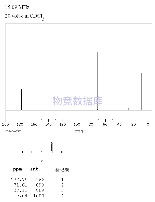 Dl 2 羟基丁酸dl 2 Hydroxybutyric Acid600 15 7参数,分子结构式,图谱信息 物竞化学品数据库 专业