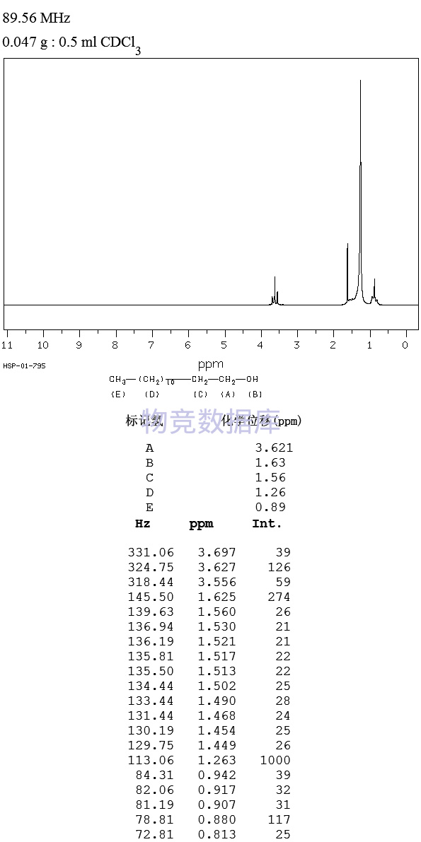 1 十三醇1 Tridecanol112 70 9参数,分子结构式,图谱信息 物竞化学品数据库 专业、全面的化学品基础数据库