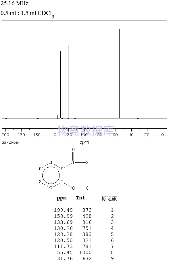 2 甲氧基苯乙酮2 Methoxyacetophenone579 74 8参数,分子结构式,图谱信息 物竞化学品数据库 专业、全面的