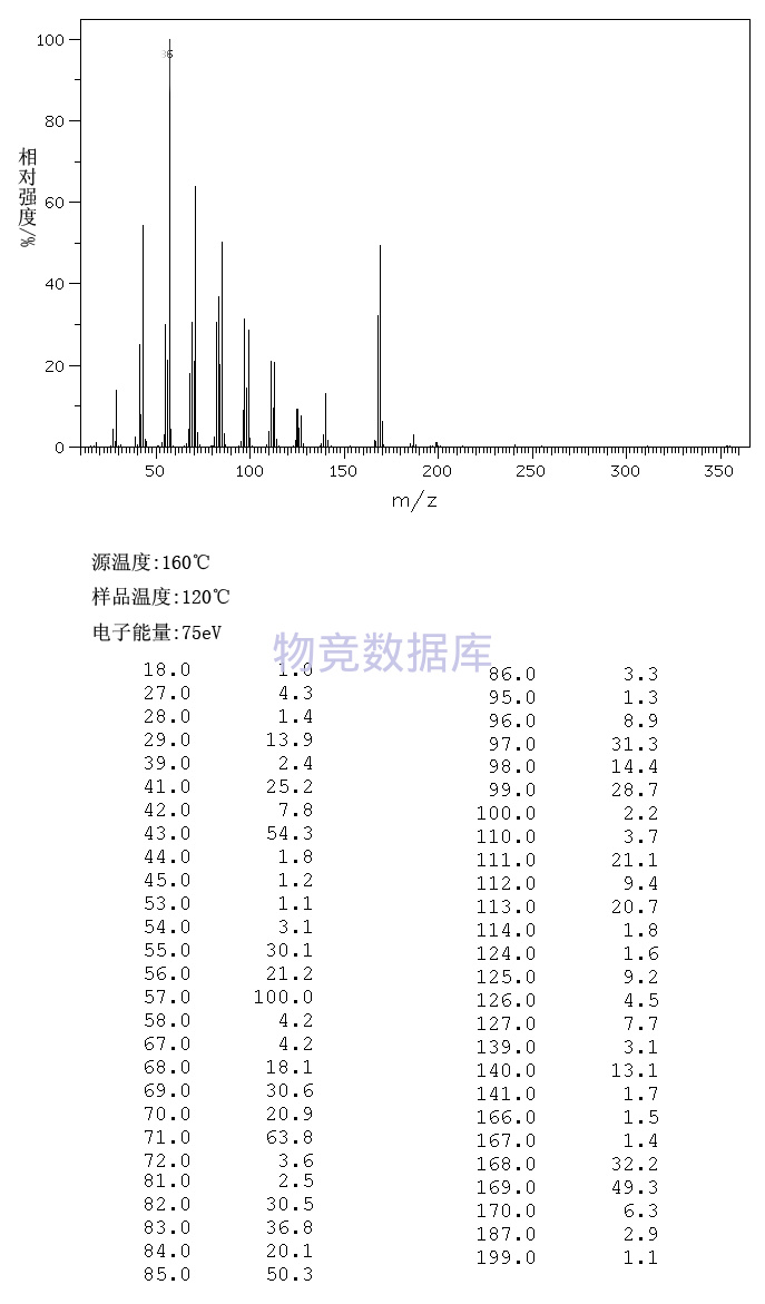 双十二烷基乙醚dodecyl Ether4542 57 8参数,分子结构式,图谱信息 物竞化学品数据库 专业、全面的化学品基础数据库