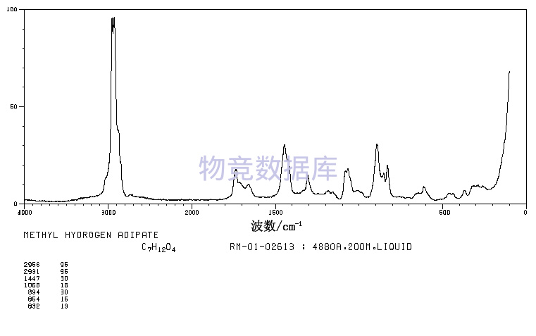 己二酸氢甲酯methyl Hydrogen Adipate627 91 8参数,分子结构式,图谱信息 物竞化学品数据库 专业、全面的