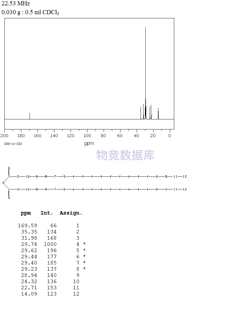 二十烷酸酐arachidic Anhydride55726 22 2参数,分子结构式,图谱信息 物竞化学品数据库 专业、全面的化学品