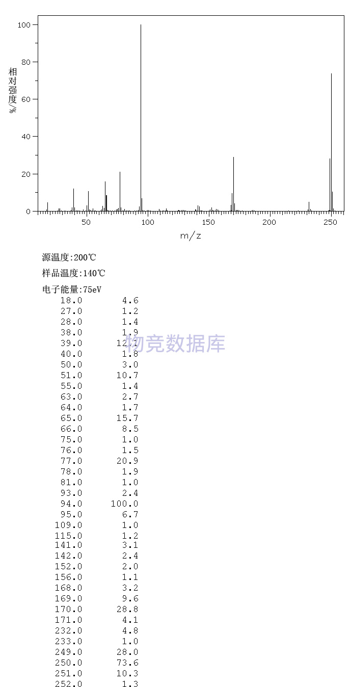 磷酸双苯基酯diphenyl Phosphate838 85 7参数,分子结构式,图谱信息 物竞化学品数据库 专业、全面的化学品基础数据库