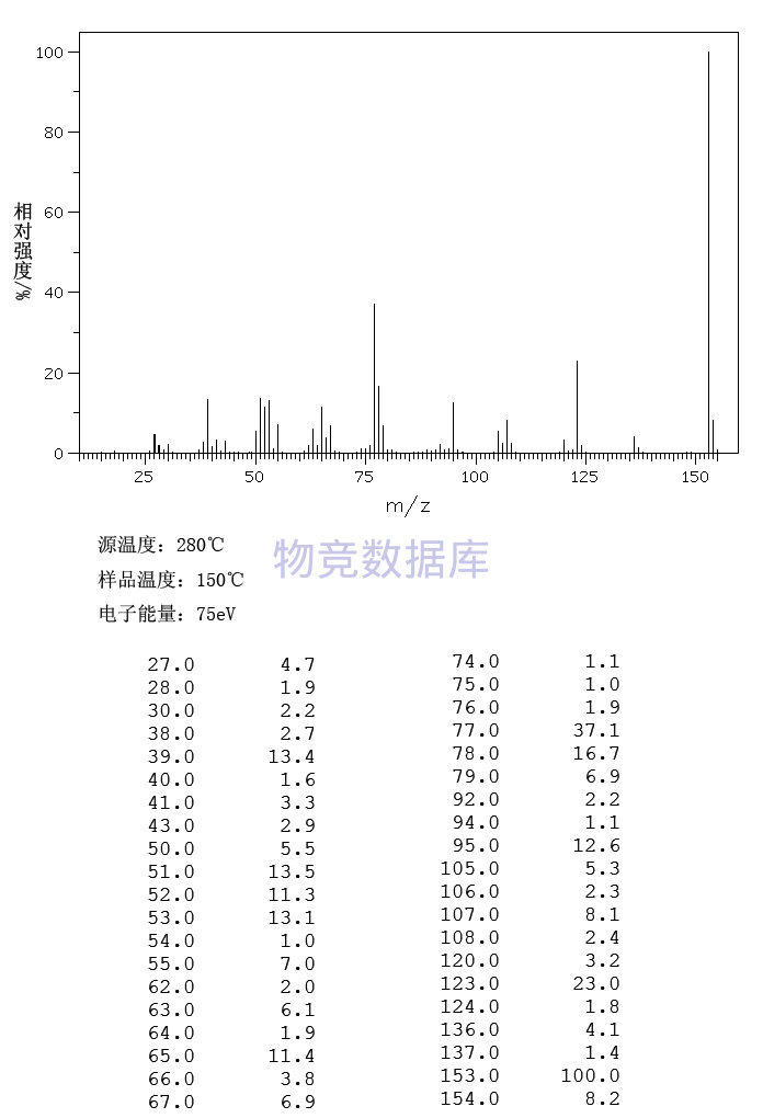 6 硝基间甲酚6 Nitro M Cresol700 38 9参数,分子结构式,图谱信息 物竞化学品数据库 专业、全面的化学品基础数据库