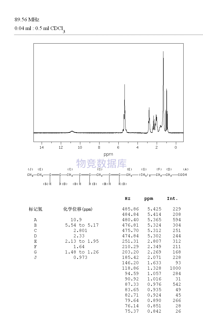 亚麻酸linolenic Acid463 40 1参数,分子结构式,图谱信息 物竞化学品数据库 专业、全面的化学品基础数据库