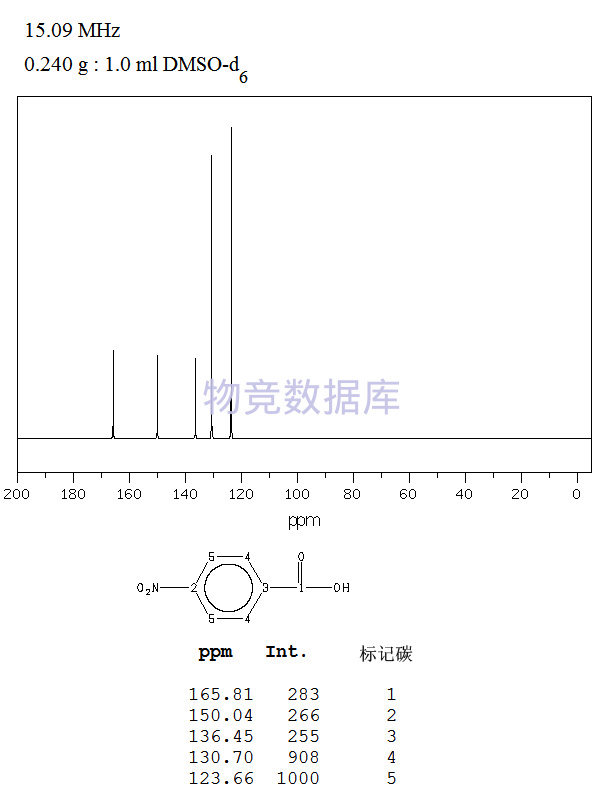对硝基苯甲酸4 Nitrobenzoic Acid62 23 7参数,分子结构式,图谱信息 物竞化学品数据库 专业、全面的化学品基础数据库