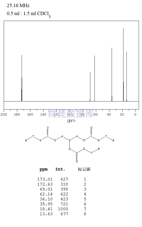 三丁酸甘油酯glycerol Tributyrate60 01 5参数,分子结构式,图谱信息 物竞化学品数据库 专业、全面的化学品基础数据库