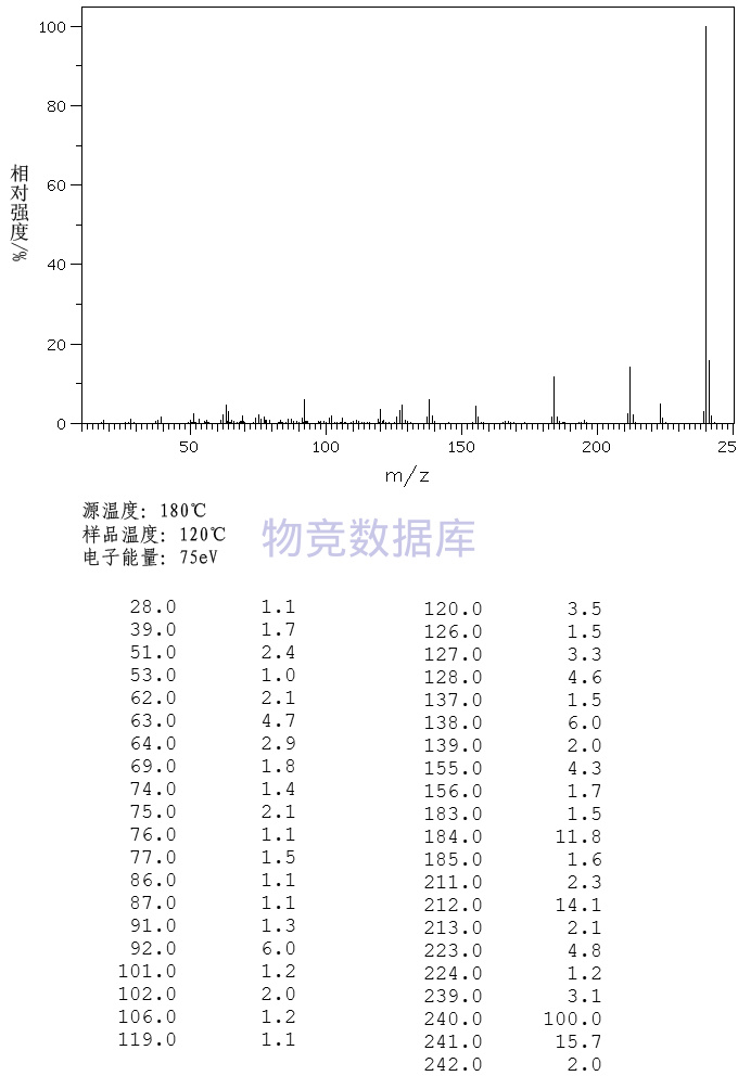 18 二羟基蒽醌18 Dihydroxyanthraquinone117 10 2参数,分子结构式,图谱信息 物竞化学品数据库