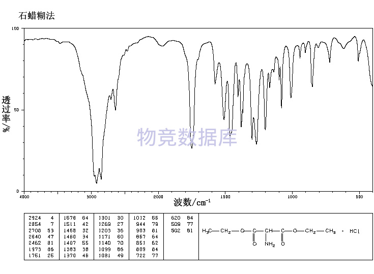 氨基丙二酸二乙酯盐酸盐diethyl Aminomalonate Hydrochloride13433 00 6参数,分子结构式,图谱