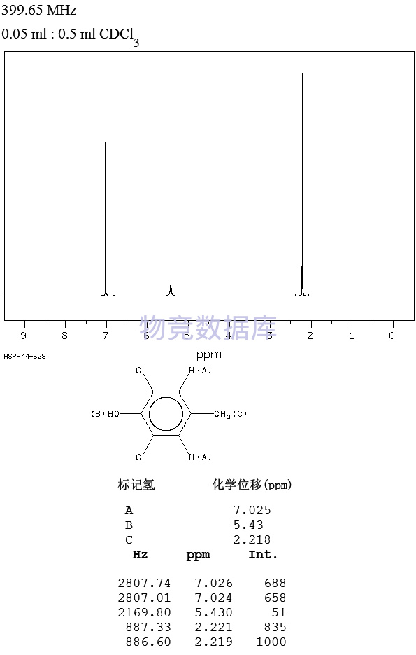 26 二氯对甲酚26 Dichloro P Cresol2432 12 4参数,分子结构式,图谱信息 物竞化学品数据库 专业