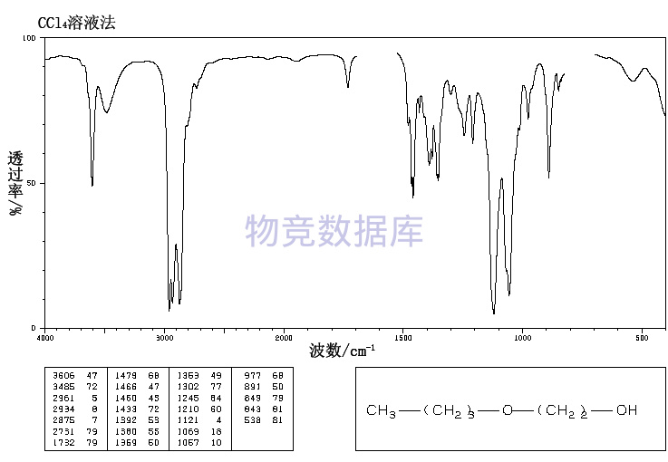 2 丁氧基乙醇2 Butoxyethanol111 76 2参数,分子结构式,图谱信息 物竞化学品数据库 专业、全面的化学品基础数据库