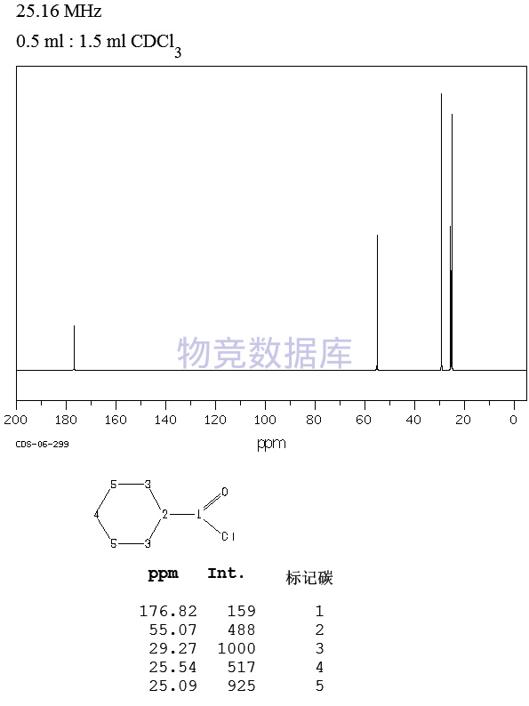 环己甲酰氯cyclohexanecarbonyl Chloride2719 27 9参数,分子结构式,图谱信息 物竞化学品数据库