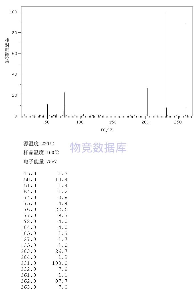 2 碘苯甲酸甲酯methyl 2 Iodobenzoate610 97 9参数,分子结构式,图谱信息 物竞化学品数据库 专业、全面的