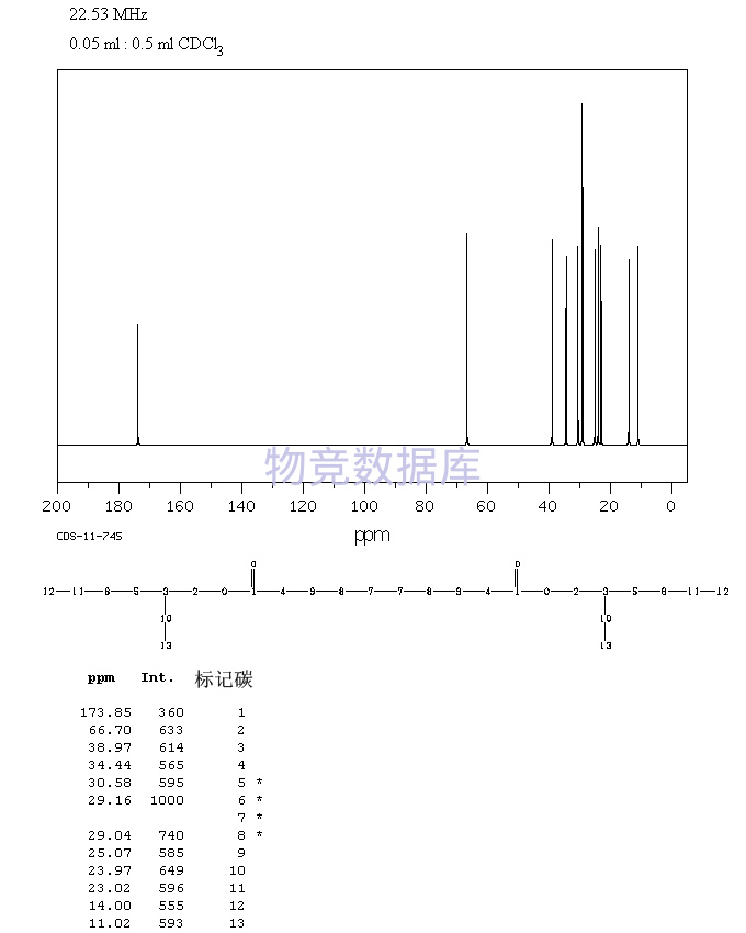 癸二酸二辛酯dioctyl Sebacate122 62 3参数,分子结构式,图谱信息 物竞化学品数据库 专业、全面的化学品基础数据库