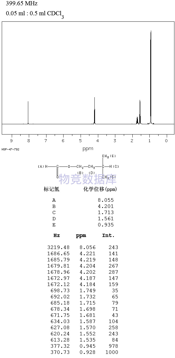 甲酸异戊酯isopentyl Formate110 45 2参数,分子结构式,图谱信息 物竞化学品数据库 专业、全面的化学品基础数据库