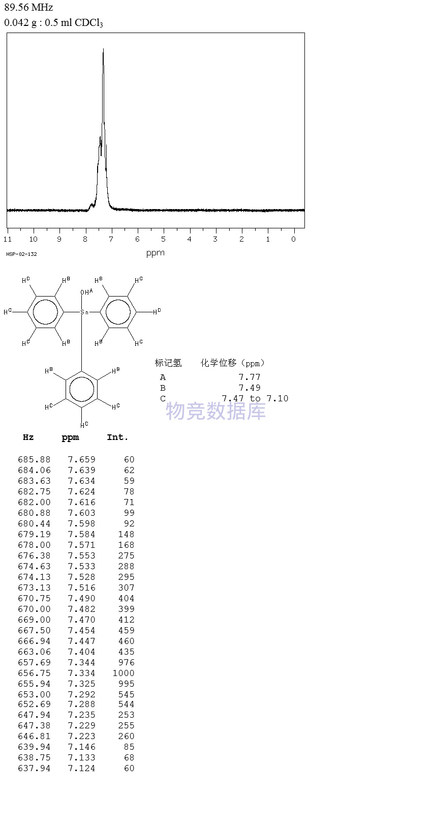 三苯基氢氧化锡triphenyltin Hydroxide76 87 9参数,分子结构式,图谱信息 物竞化学品数据库 专业、全面的