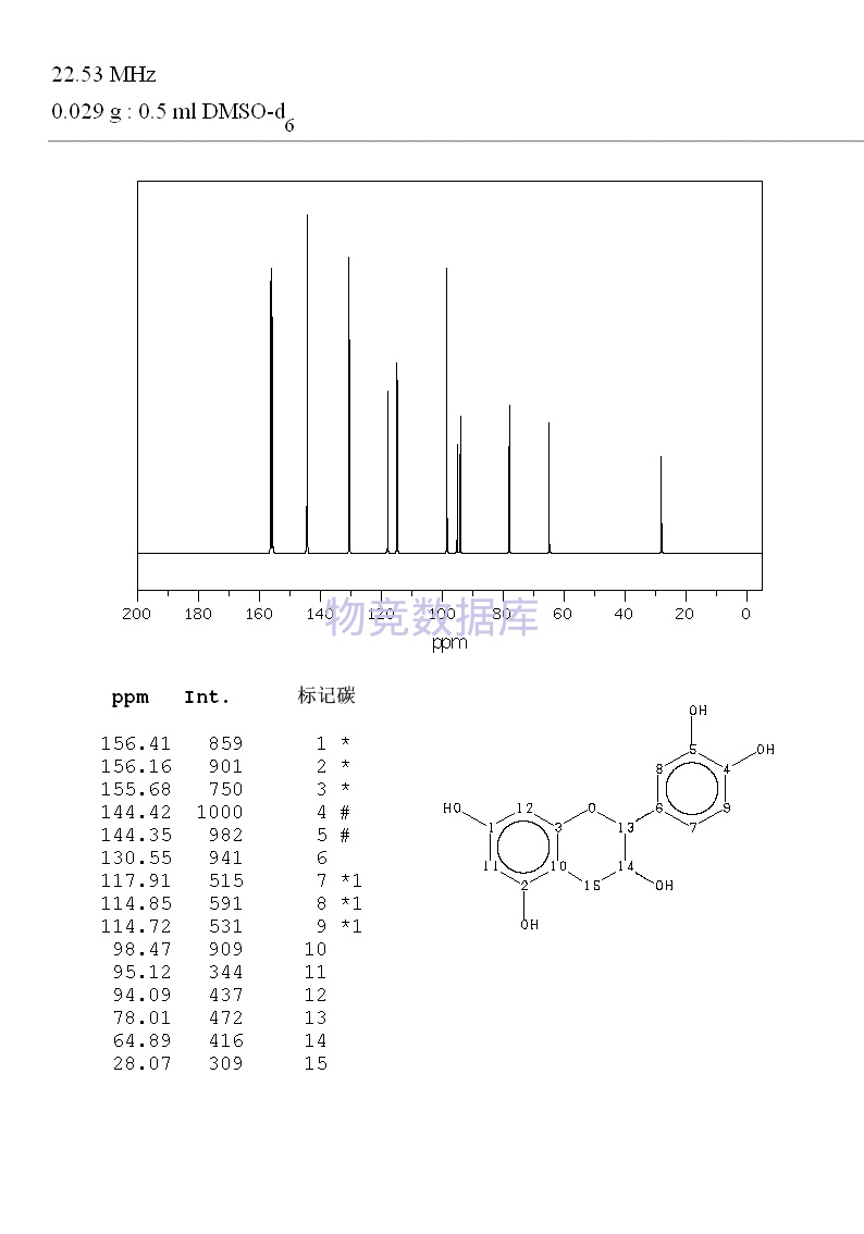 表儿茶素 Epicatechin490 46 0参数,分子结构式,图谱信息 物竞化学品数据库 专业、全面的化学品基础数据库