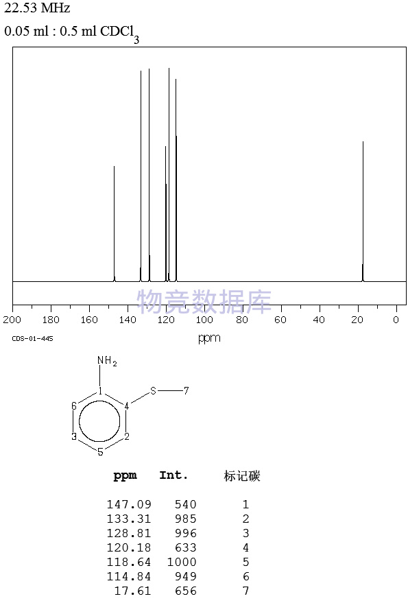 2 甲基硫代苯胺2 Methylthioaniline2987 53 3参数,分子结构式,图谱信息 物竞化学品数据库 专业