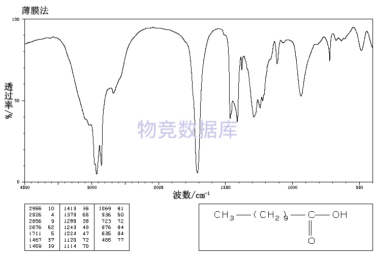 十一酸undecanoic Acid112 37 8参数,分子结构式,图谱信息 物竞化学品数据库 专业、全面的化学品基础数据库