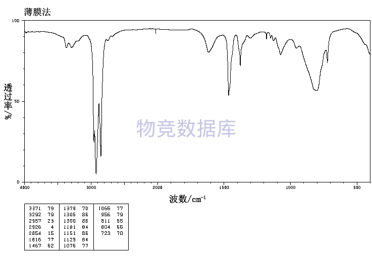 辛胺octaylamine111 86 4参数,分子结构式,图谱信息 物竞化学品数据库 专业、全面的化学品基础数据库