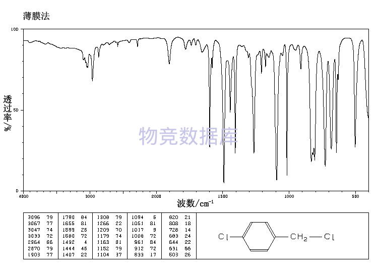 对氯氯苄p Chlorobenzyl Chloride104 83 6参数,分子结构式,图谱信息 物竞化学品数据库 专业、全面的化学
