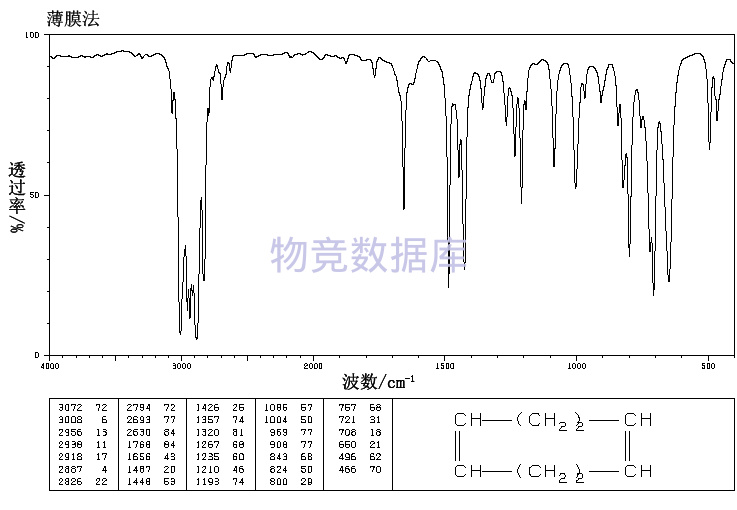 15 环辛二烯15 Cyclooctadiene111 78 4参数,分子结构式,图谱信息 物竞化学品数据库 专业、全面的化学品