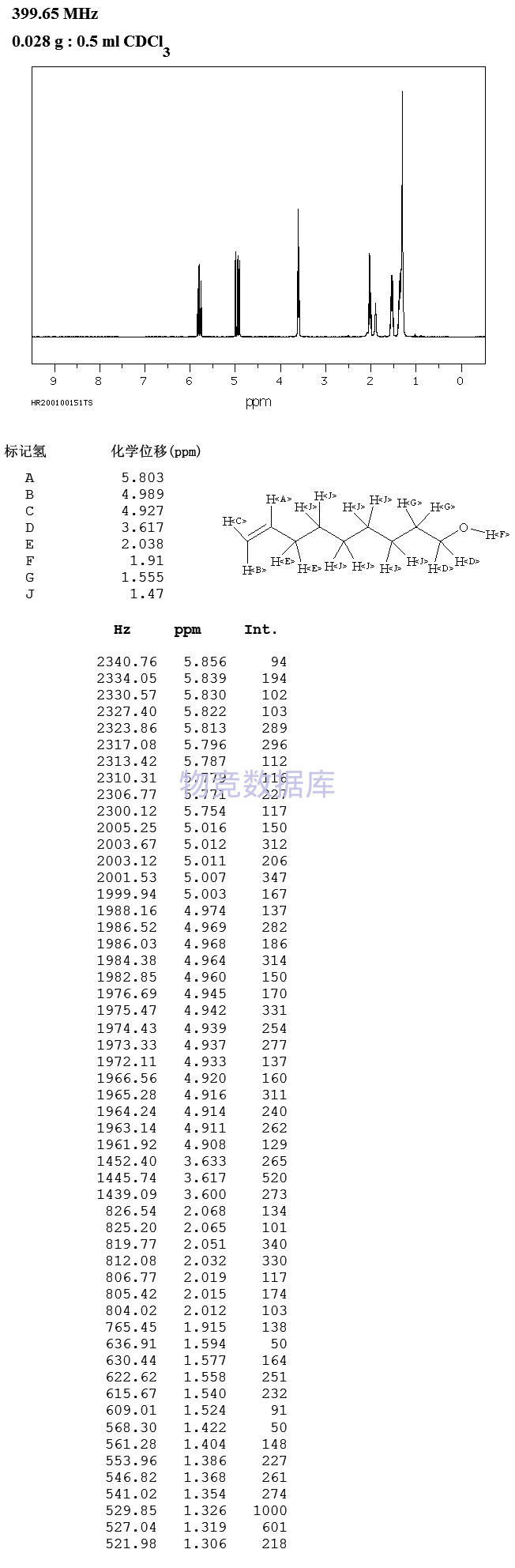 8 壬烯 1 醇8 Nonen 1 Ol13038 21 6参数,分子结构式,图谱信息 物竞化学品数据库 专业、全面的化学品基础数据库