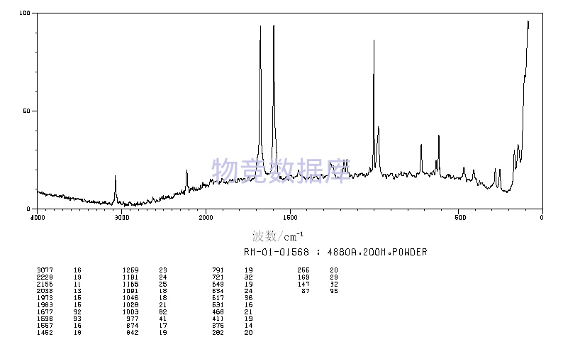 苯甲酰腈benzoyl Cyanide613 90 1参数,分子结构式,图谱信息 物竞化学品数据库 专业、全面的化学品基础数据库