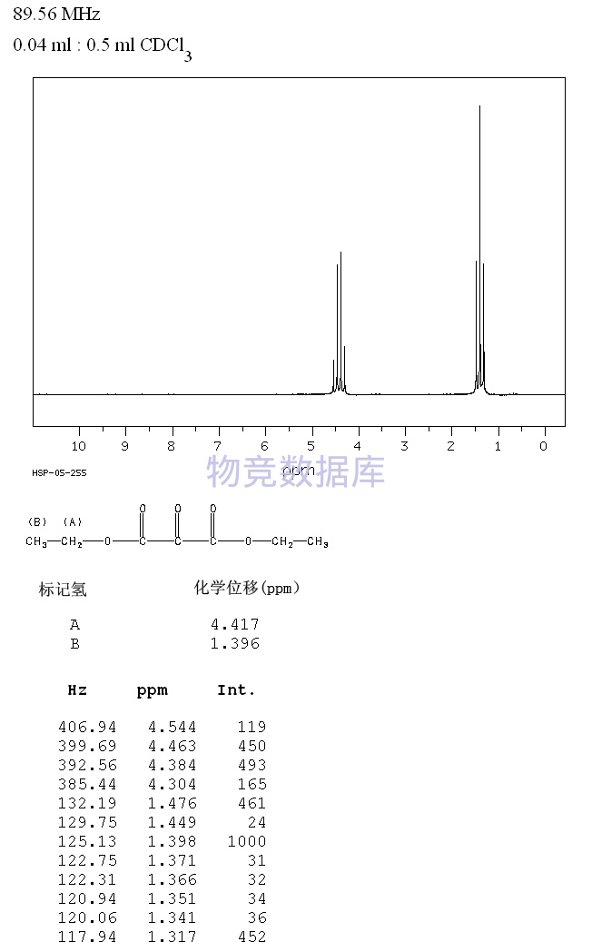 酮基丙二酸二乙酯diethyl Ketomalonate609 09 6参数,分子结构式,图谱信息 物竞化学品数据库 专业、全面的