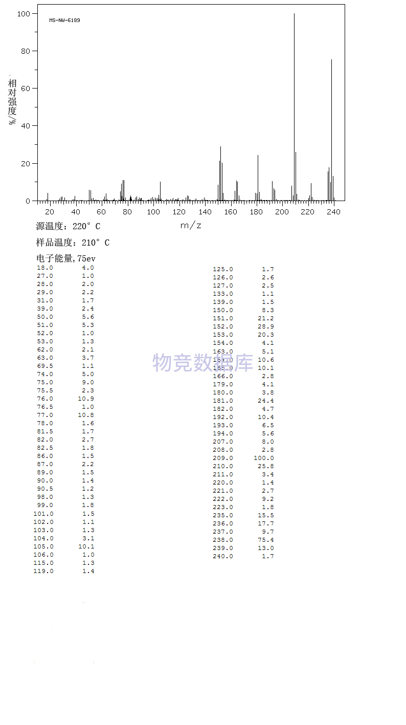 2 羟甲基蒽醌2 Hydroxymethylanthraquinone17241 59 7参数,分子结构式,图谱信息 物竞化学品数据