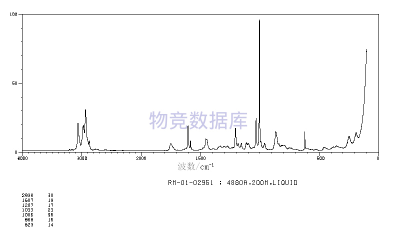 苄基丙二酸二乙酯diethyl Benzylmalonate607 81 8参数,分子结构式,图谱信息 物竞化学品数据库 专业、全面