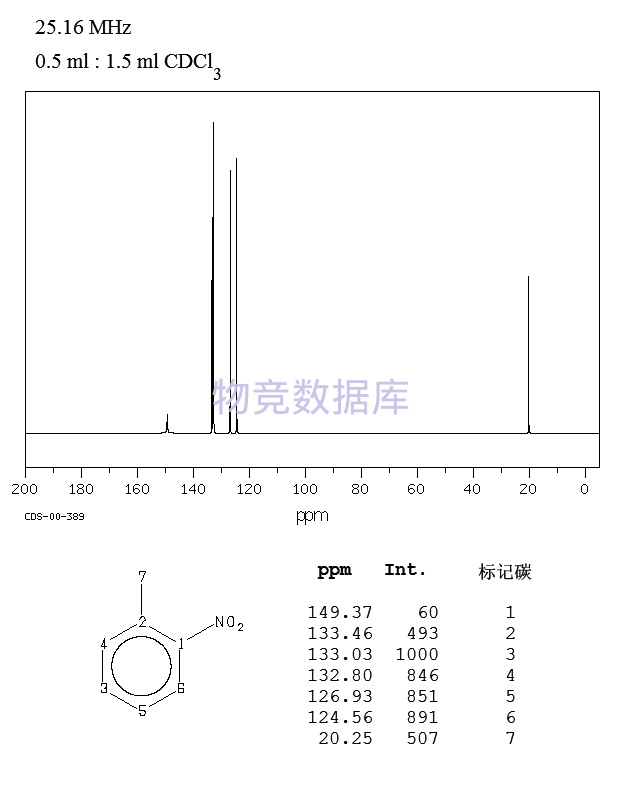 邻硝基甲苯o Nitrotoluene88 72 2参数,分子结构式,图谱信息 物竞化学品数据库 专业、全面的化学品基础数据库