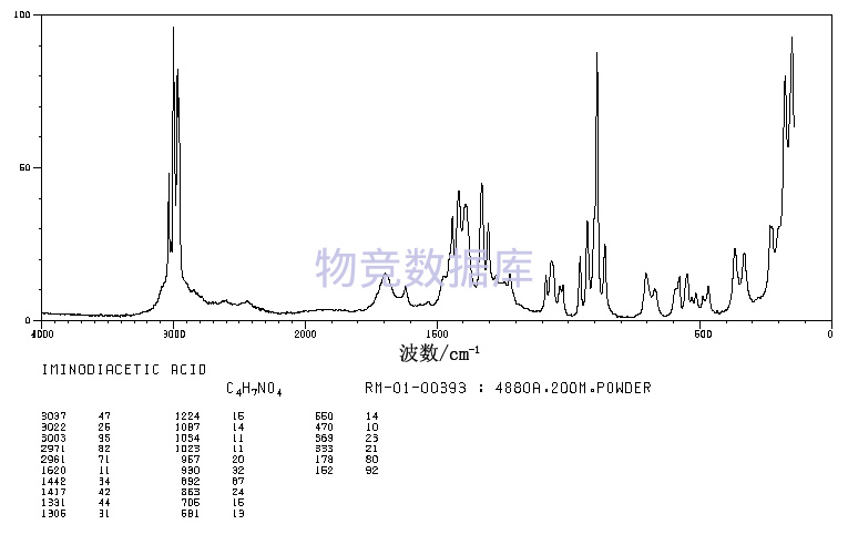 亚氨基二乙酸iminodiacetic Acid142 73 4参数,分子结构式,图谱信息 物竞化学品数据库 专业、全面的化学品基础数据库