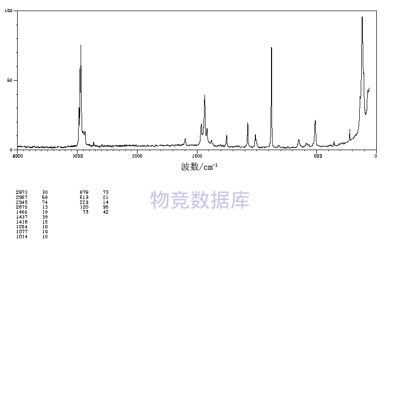 丙酸钠sodium Propionate137 40 6参数,分子结构式,图谱信息 物竞化学品数据库 专业、全面的化学品基础数据库