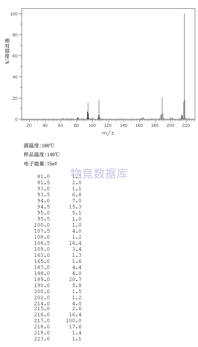 1 氨基芘1 Aminopyrene1606 67 3参数,分子结构式,图谱信息 物竞化学品数据库 专业、全面的化学品基础数据库