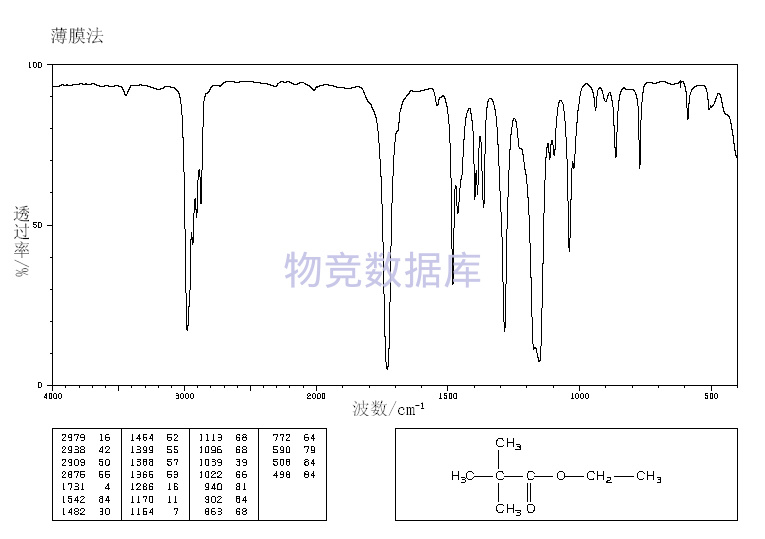 三甲基乙酸乙酯ethyl Trimethylacetate3938 95 2参数,分子结构式,图谱信息 物竞化学品数据库 专业、全面