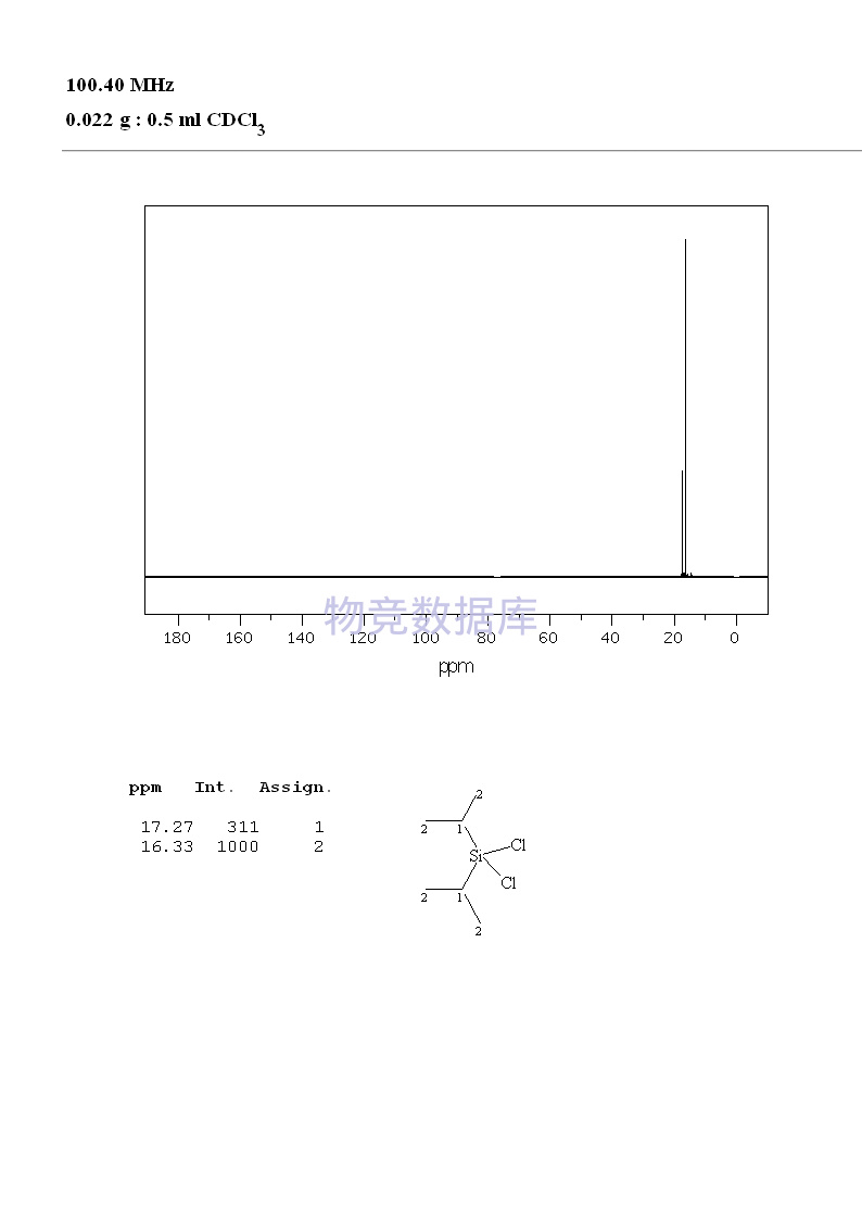 二异丙基二氯硅烷diisopropyldichlorosilane7751 38 4参数,分子结构式,图谱信息 物竞化学品数据库