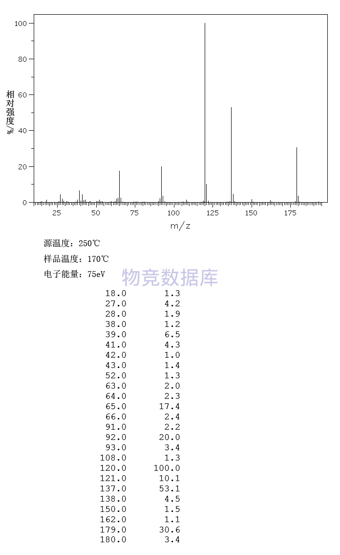 对氨基苯甲酸正丙酯n Propyl 4 Aminobenzoate94 12 2参数,分子结构式,图谱信息 物竞化学品数据库 专业