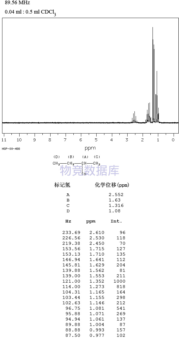 2 甲基丁腈2 Methylbutyronitrile18936 17 9参数,分子结构式,图谱信息 物竞化学品数据库 专业、全面的